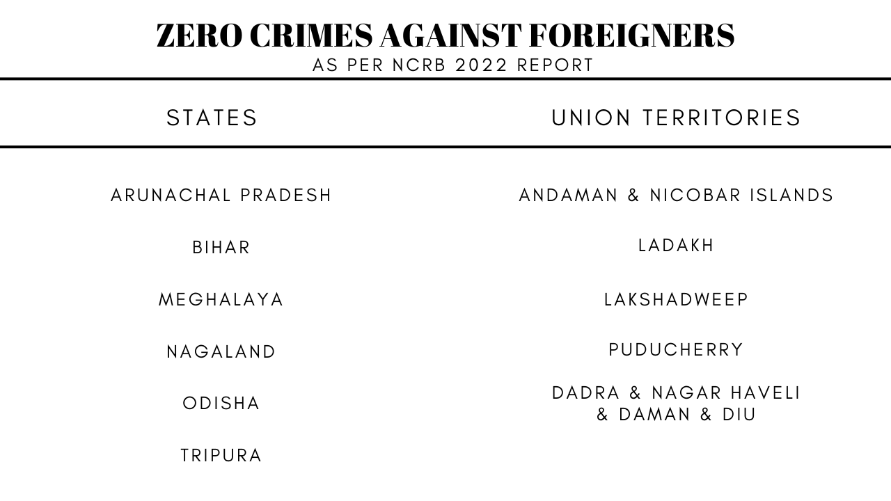 12 Safest City in India for First Visit to India